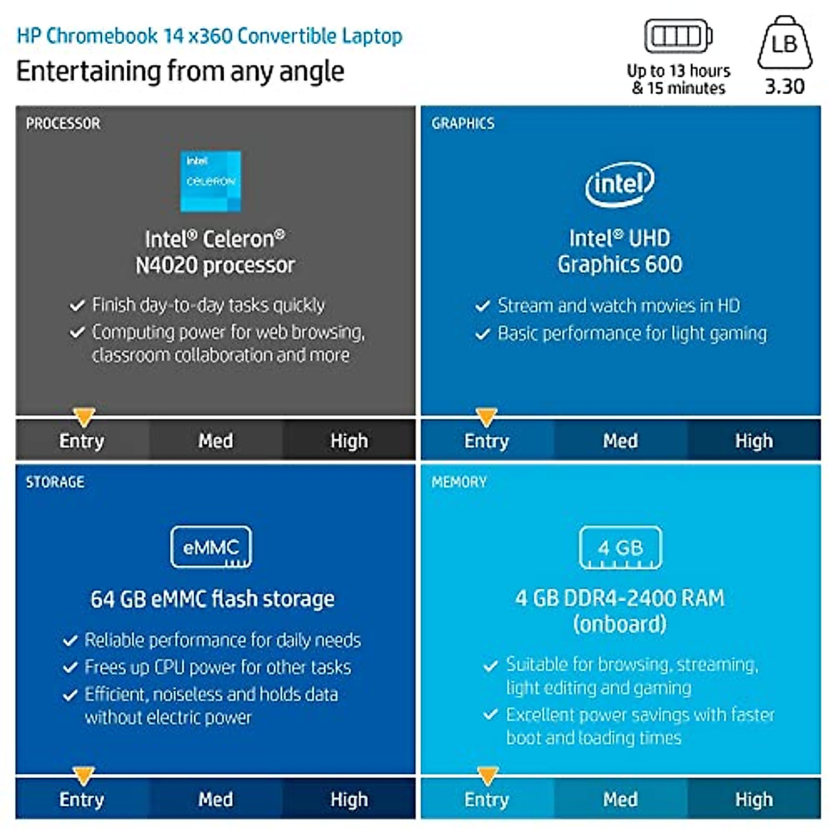 HP Newest X360 2-in-1 Chromebook 14" HD Touchscreen Laptop, Intel Celeron N4000(Up to 2.8GHz), 4GB DDR4 RAM, 128GB Space(64GB eMMC+64GB Card), WiFi, Webcam, USB Type-C, Chrome OS, Forest Teal JVQ MP