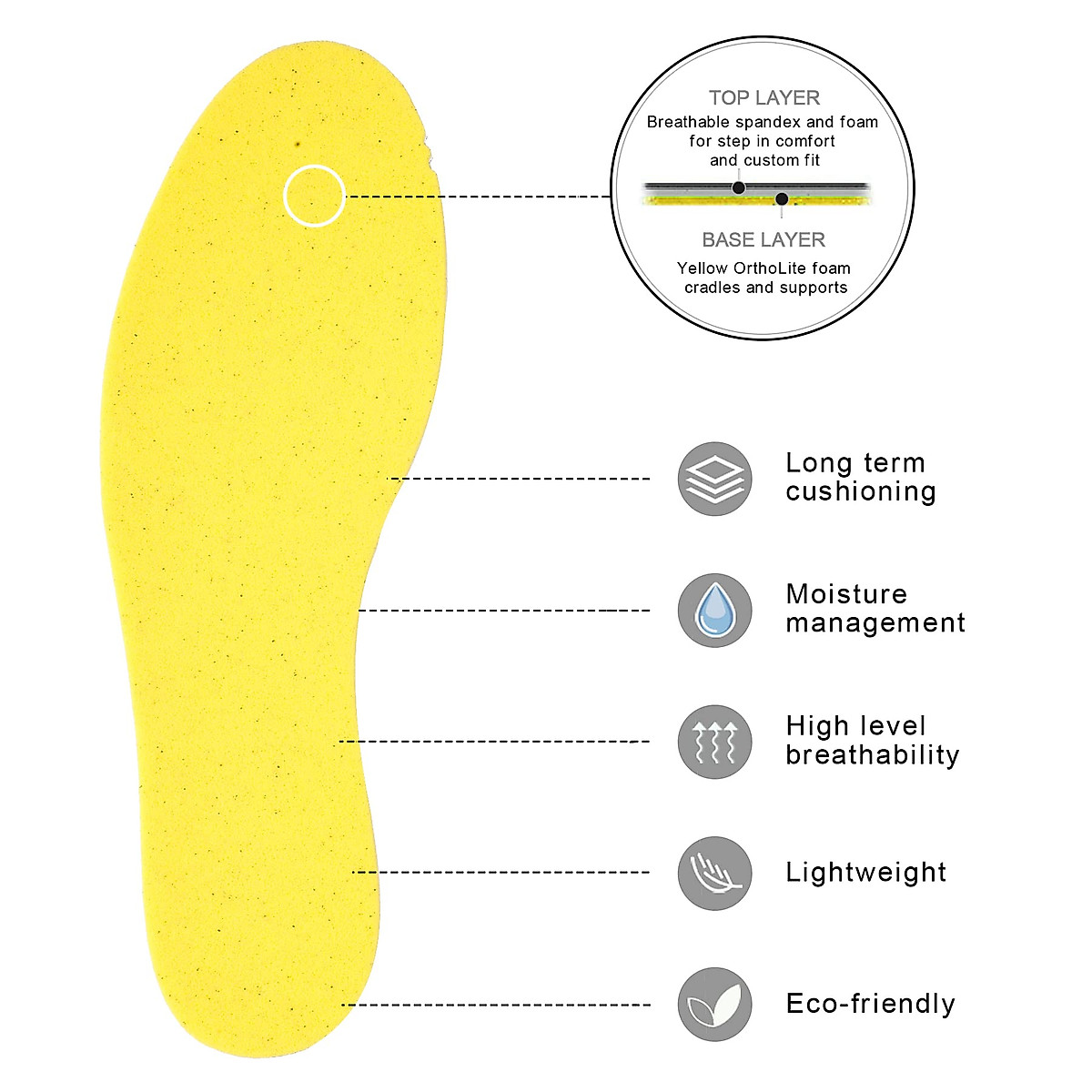 Knixmax Memory Foam Insoles for Men Women, Super Soft Shoe Inserts for Sneakers Slippers Boots Liners Replacement Inner Soles, Cushioned Flat Shoe Pads Black EU 43