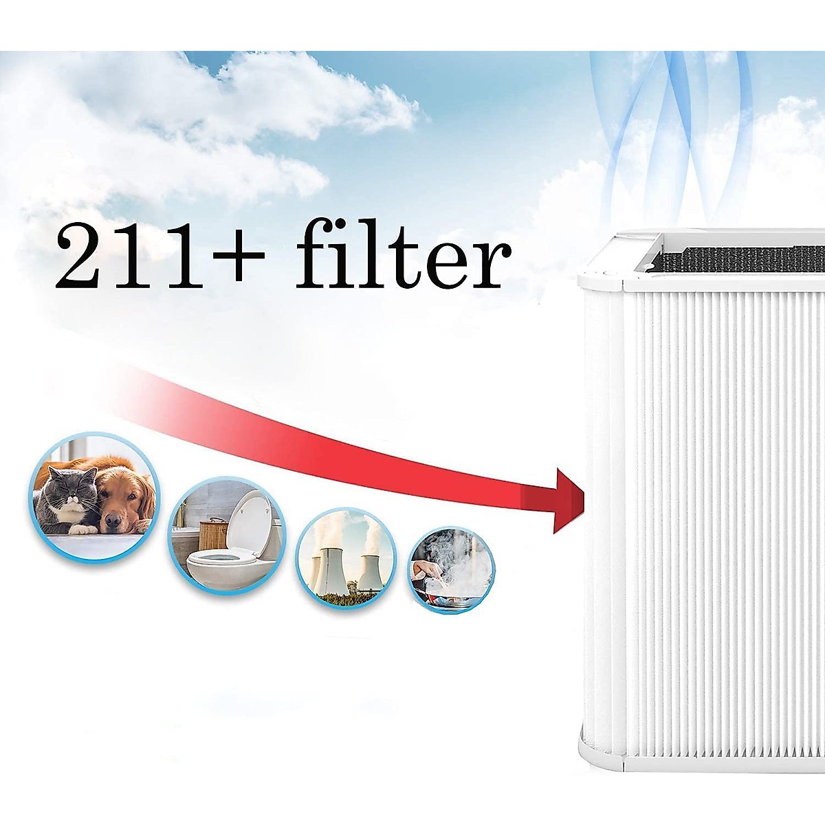 RONGJU 211+ Replacement Filter Compatible with Blueair Blue Pure 211+, Foldable Particle Activated Carbon Filter, 2 Pack 211+ Filter