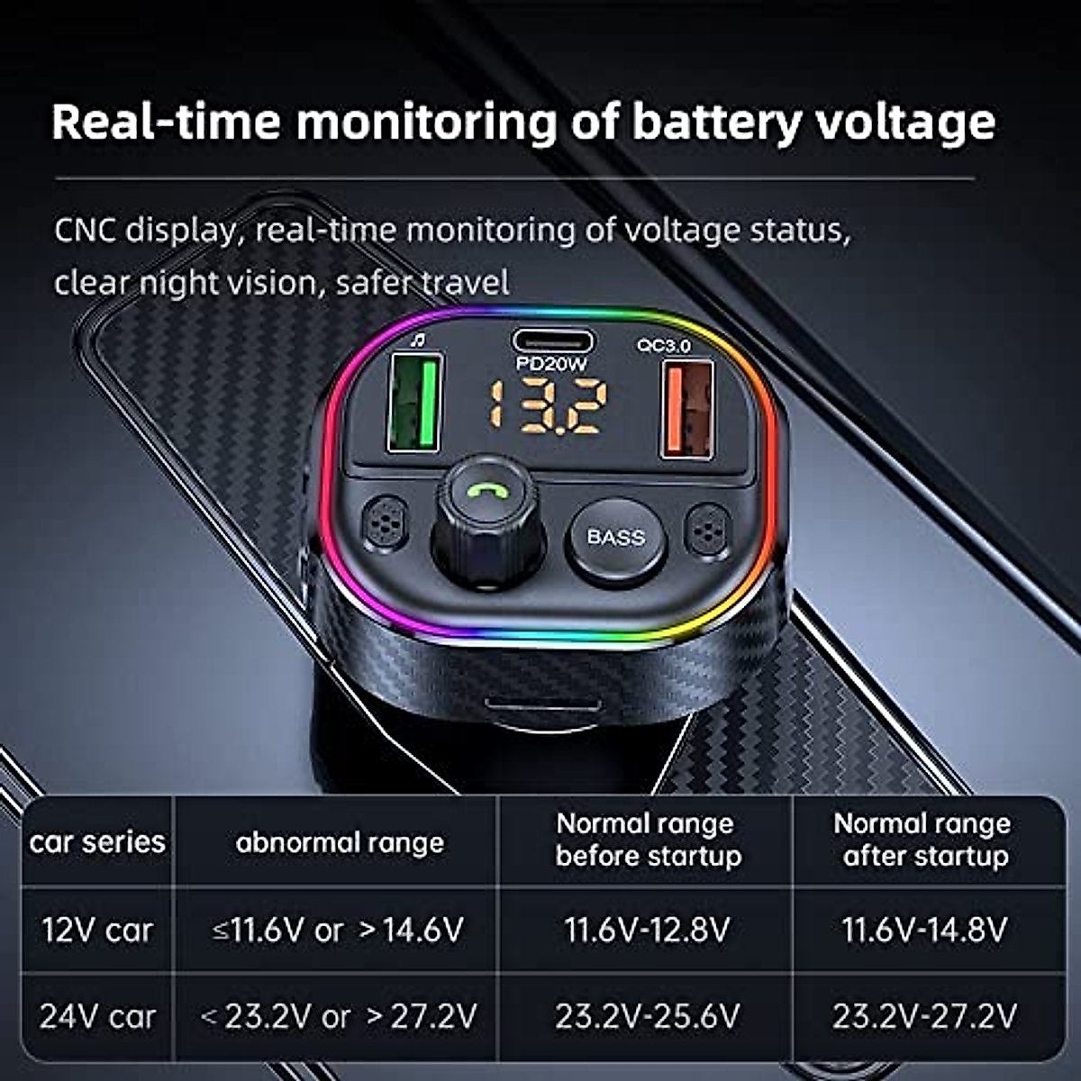 Bluetooth 5.1 FM Transmitter for Car, Bluetooth Car Adapter with PD20W+QC3.0 Car Radio Music Adapter, Supports Handsfree Call Siri Google Assistant, SD Card/U Disk, 7 Color LED Backlit, LED Voltmeter
