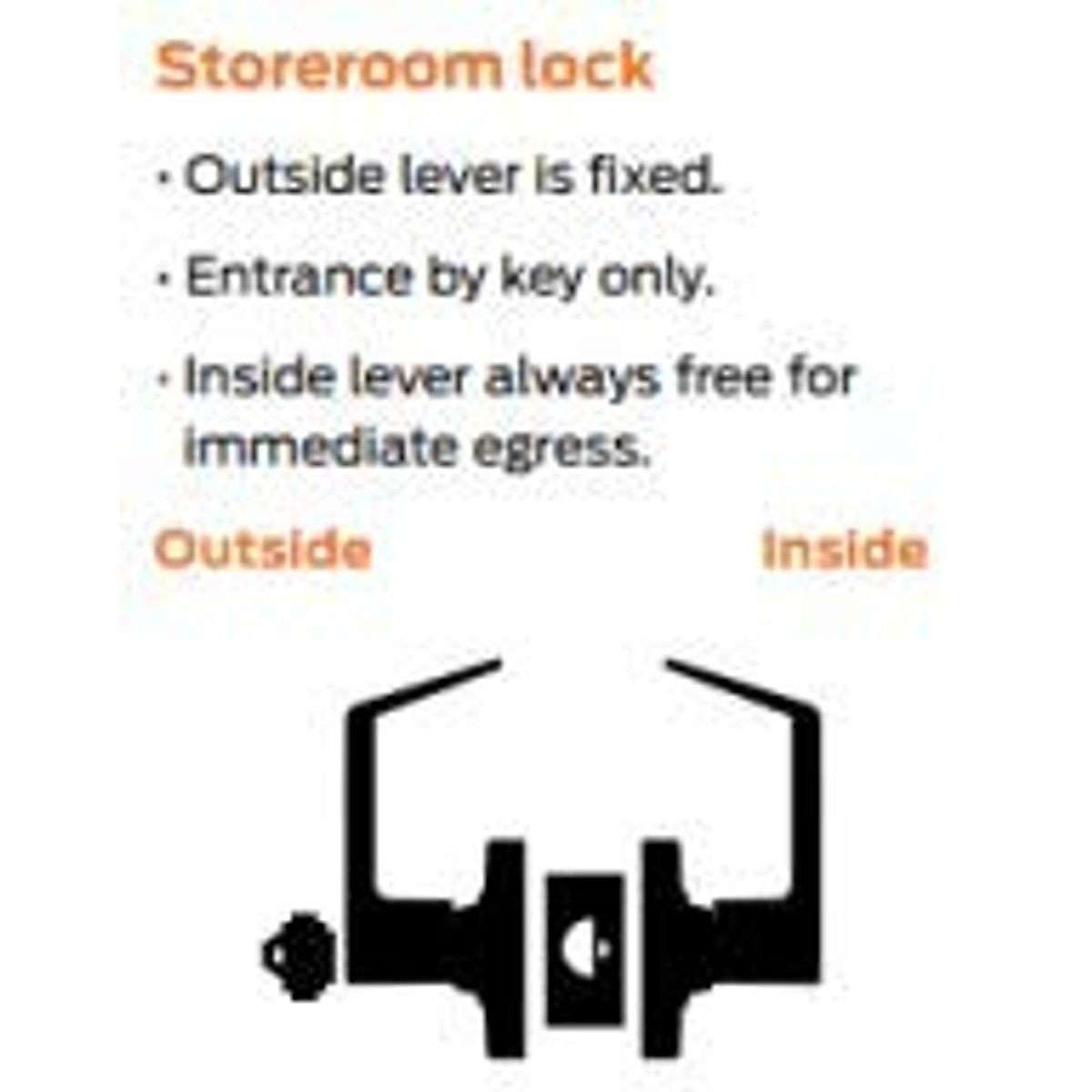 LYNN HARDWARE Commercial Door Lever Lock - Heavy-Duty Locking Door Handle, Designer Door Handles, Cylindrical Lever Lock, Non-Handed Grade 2 Door Handle, Satin Chrome, Storeroom Function