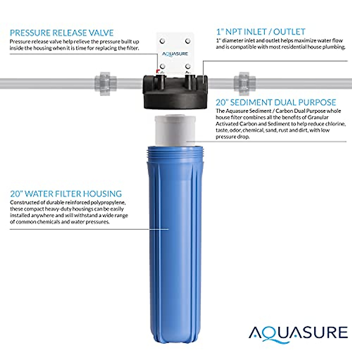 Aquasure Fortitude High Flow Whole House 25 Micron Sediment + Carbon Dual Purpose Water Treatment System - 20" x 4.5"