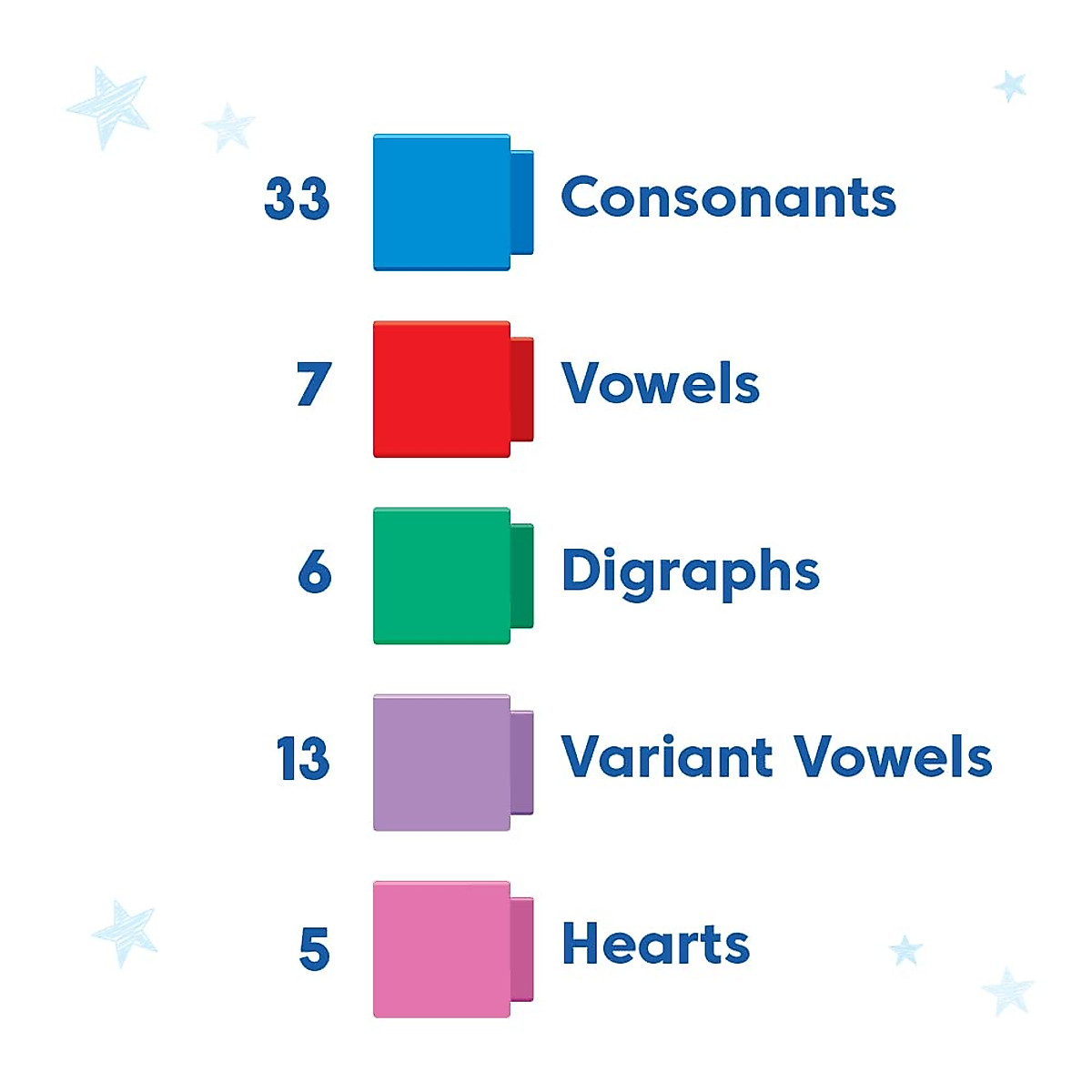 hand2mind Reading Rods Building Sight Words, Word Building Activities, Letter Blocks, Sight Words Kindergarten, CVC Words Spelling Toys, Reading Tools for Kids, Science of Reading Manipulatives