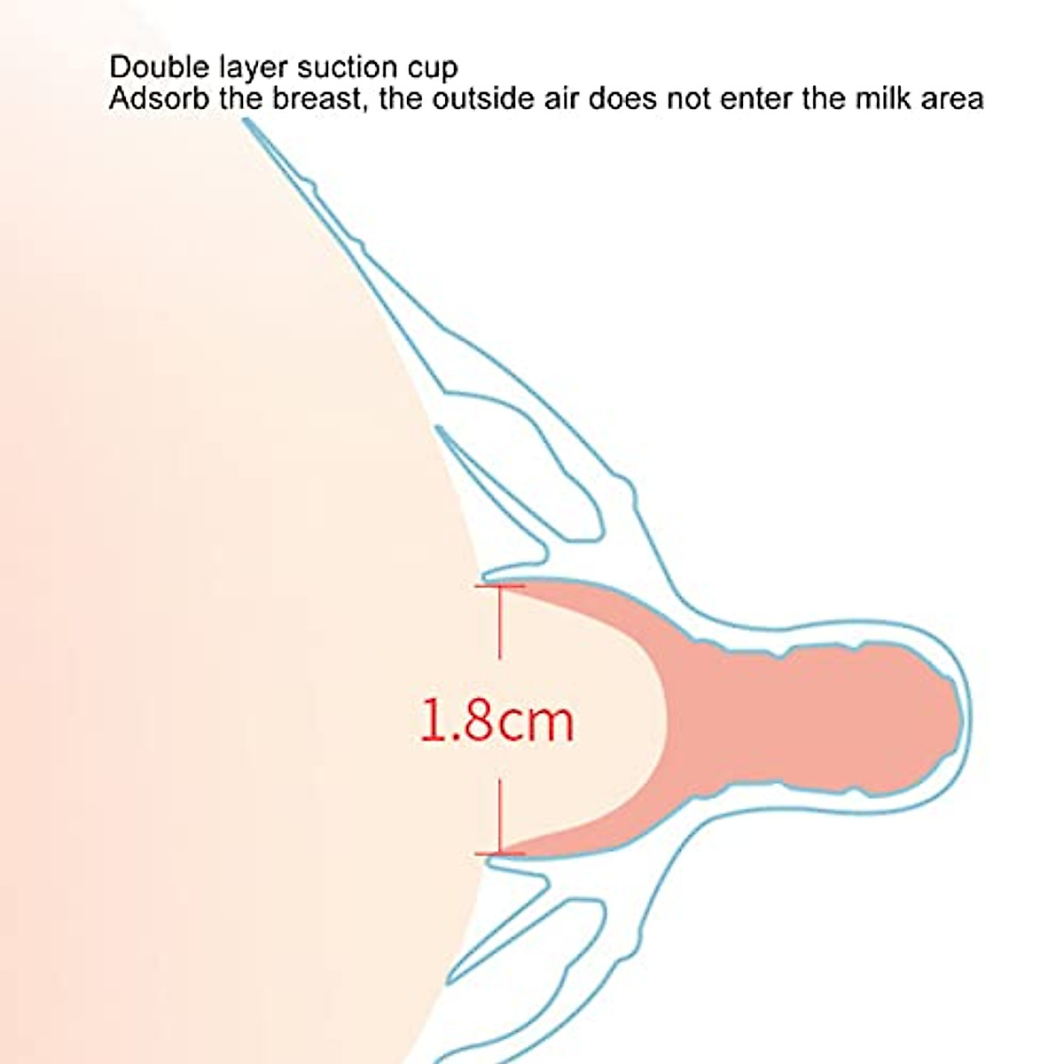 Silicone Nipple Shields for Nursing Newborn, Nipple Shield Protector Soft Nursing Breastfeeding Nipple Shield for Flat Inverted Nipples for Protecting Inverted Sore Nipples