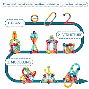 csvictory Magnetic Balls and Rods Set, Magnetic Blocks Toy for STEM, Magnetic Building Blocks with Magnetic Rods & Balls, Magnetic Sticks and Balls Building Set for Kids Age 3+ (37 PCS)