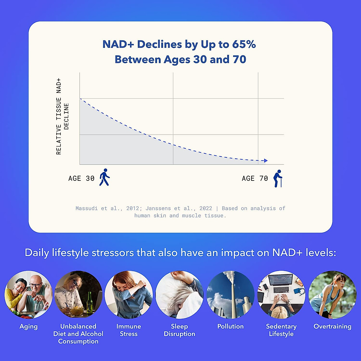 TRU NIAGEN - Patented Nicotinamide Riboside NAD+ Supplement. NR Supports Cellular Energy Metabolism & Repair, Vitality, Healthy Aging of Heart, Brain & Muscle - 30 Servings / 30 Capsules - Pack of 3