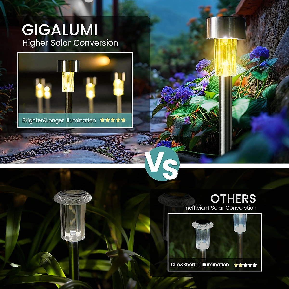 GIGALUMI 24 Pack Solar Path Lights Outdoor,Solar Lights Outdoor Waterproof,Stainless Steel LED Landscape Lighting,Solar Garden Lights for Driveway,Pathway,Patio,Yard
