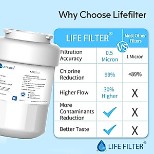 Lifefilter Replacement for MWF Refrigerator Water Filters, MWFP, HDX FMG-1, MWFA, GWF, GSE25GSHECSS, WFC1201, RWF1060, 197D6321P006, 9991, PC75009（3 Pack)