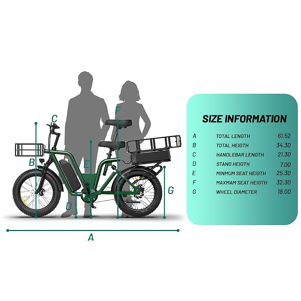 Doulve Electric Bike, 48V 30Ah Dual Battery Electric Bicycle, 60 Miles Long Range E-Bike for Adult with 750W Brushless Motor, 5 Speed Gear Pedal-Assisted Mode, and 20 Inch Cargo Ebike (Green)