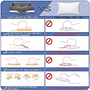 Elviros Memory Foam Cervical Pillow, Ergonomic Contour Pillow for Neck and Shoulder Pain Relief, Orthopedic Sleeping Bed Pillows for Side, Back and Stomach Sleepers (Dark Grey)