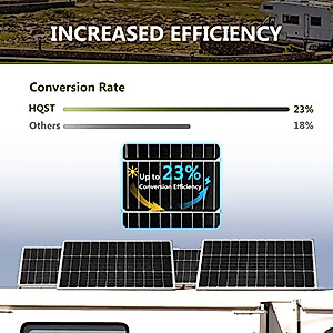 HQST 100 Watt 12V Monocrystalline Solar Panel with Solar Connectors, High Efficiency Module PV Power for Battery Charging Boat, Caravan, RV and Any Other Off Grid Applications-Upgrade Version