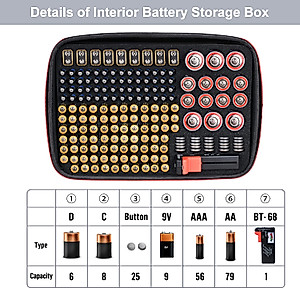 Battery Organizer Storage Holder Case with Tester,Battery Vault Box Container Waterproof Carrying 9V Battery Keeper for Garage Organization Holds 200+ Batteries AA AAA C D (Batteries Not Included)