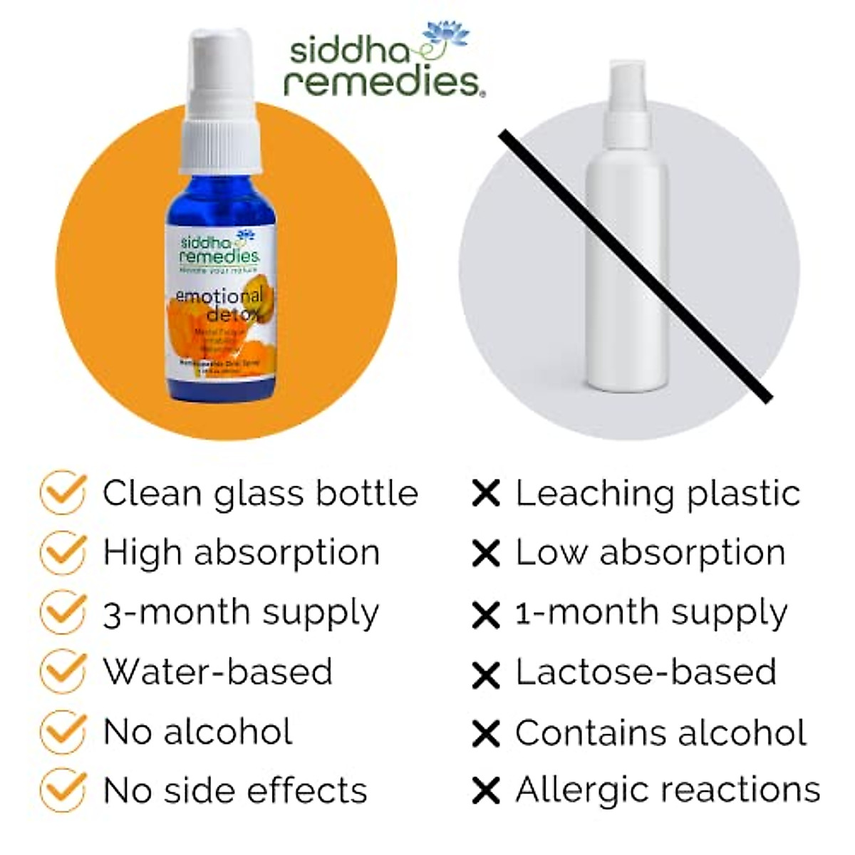 Siddha Remedies Emotional Detox Homeopathic Oral Spray for Melancholy, Irritability & Mental Fatigue | 100% Natural Homeopathic Medicine Remedy with 12 Flower Essences for Cleansing Mind