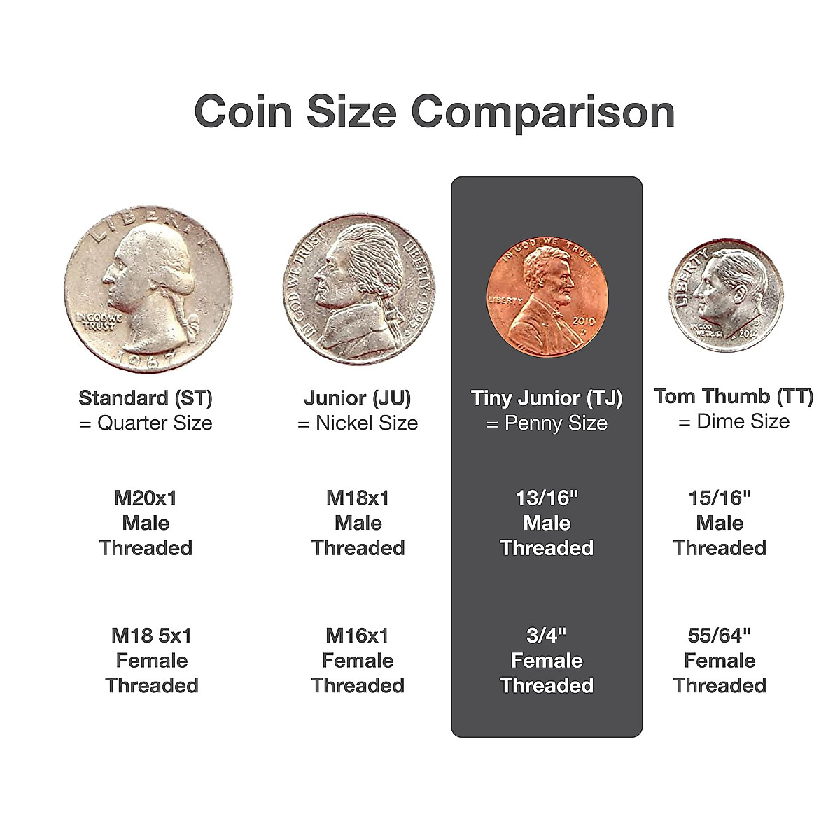 Water Saving 1.2 GPM Tiny Hidden Faucet Aerator Insert (2 Pack)