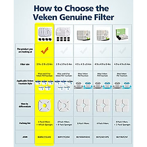 Veken 4 Pack Replacement Filters & 4 Pack Replacement Pre-Filter Sponges for 95oz and 67oz Automatic Pet Fountain Cat Water Fountain Dog Water Dispenser