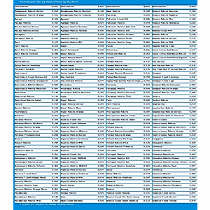 Nationwide Calls up to 1250 Minutes & Lowest International Calling Rates, Payphone, Landline & Mobile Phone Calling Card