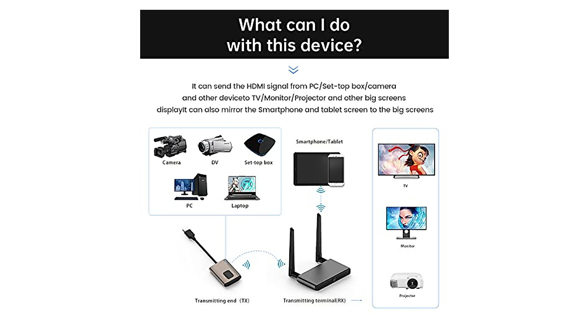 Renkchip Wireless HDMI Transmitter & Receiver - 1080P Streaming