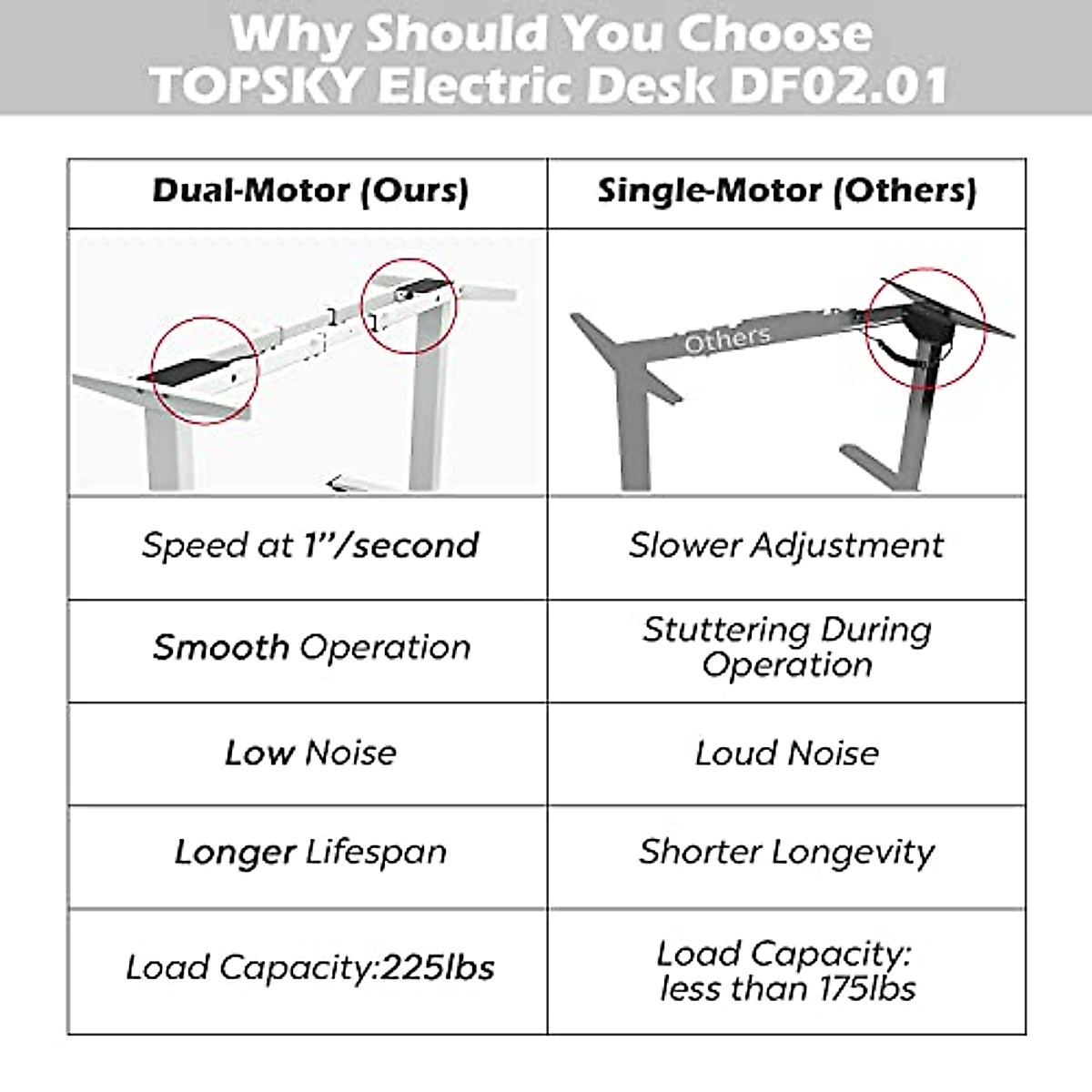 TOPSKY Dual Motor Electric Adjustable Standing Computer Desk for Home and Office (White Frame only)