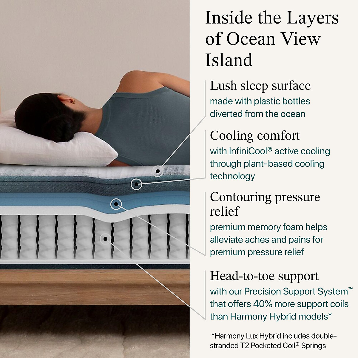 Beautyrest Harmony Lux Hybrid Ocean View Island 13" Plush Full Mattress - Cooling Technology, CertiPUR-US Certified Memory Foam, Supportive Pocketed Coils and Edge Support