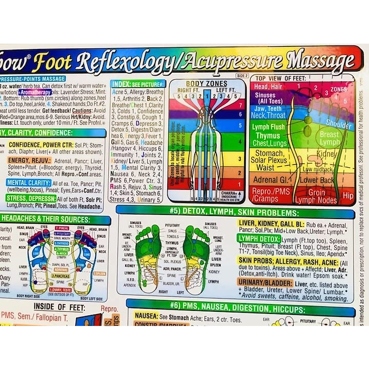 Rainbow® FOOT Reflexology/ Acupressure Massage CHART in the Inner Light Resources Rainbow® Cards & Charts Series. 8.5 x 11 in; 2-sided (Small Poster/ Large Card)