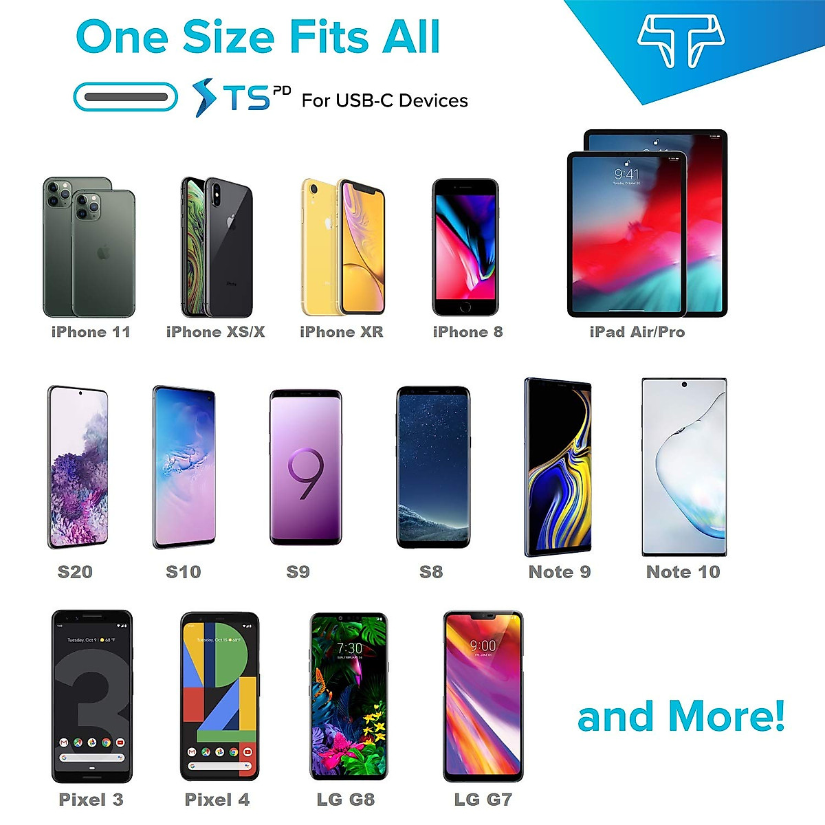 TECHSMARTER 20000mAh 45W Power Delivery USB C PD Power Bank, Laptop Portable Charger Compatible with Steam Deck, iPhones, MacBooks, Chromebooks, iPads, Galaxy, LG, Motorola, Androids