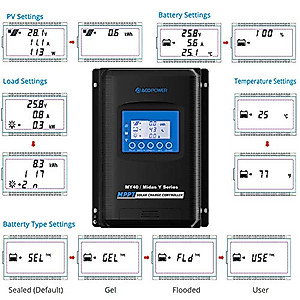 ACOPOWER Midas 40A MPPT Solar Charge Controller 100V PV Negative Ground with MT50 Remote Meter Solar Panel Controller Works with 12/24V Battery AGM and LiFePO4 Battery Charger(New Arrival 2020)
