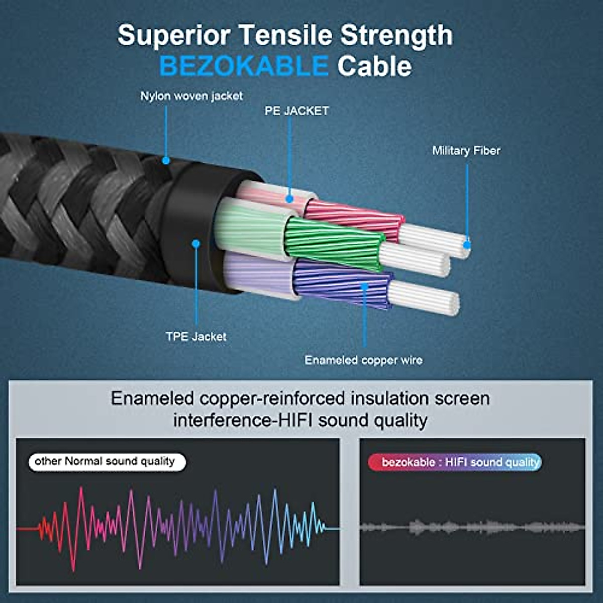 Audio Splitter, Headphone Splitter 3.5mm Nylon-Braided，BEZOKABLE Aux Splitter Male TRS to Dual Female 3.5 Audio Cable for Phone, PS4,PS5, Xbox One S,Nintendo Switch, Tablets and More - Slilver