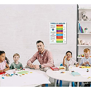 MWB Educational Angles Poster for Kids - Mathematical Geometry Poster for Classroom or home | Classroom Study Supplies for Mathematics Students | 17" x 22" Laminated