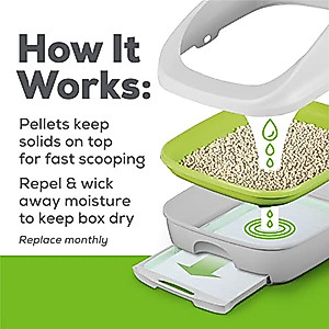 Purina Tidy Cats Breeze Litter Pellets Refill Pouch, Made for Multiple Cats, Anti-Tracking Pellets for Breeze Litter System, 3.5 LB Refill Pouch (Pack of 4)