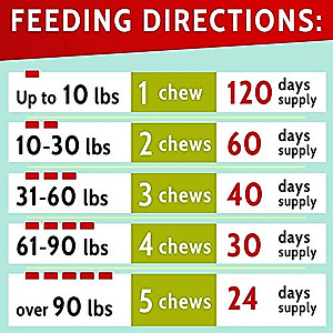 PAWFECTCHEW Green Lawn Chews for Dogs - Green Grass Chews - Urine Neutralizer Grass Burn Spots - Lawn Burn from Dog Urine - Probiotics & Enzymes - Made in USA - Bacon Flavor - 240 Lawn Saver Chews