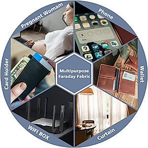 Faraday Fabric for Protection: 43x110 Inch Fabrics