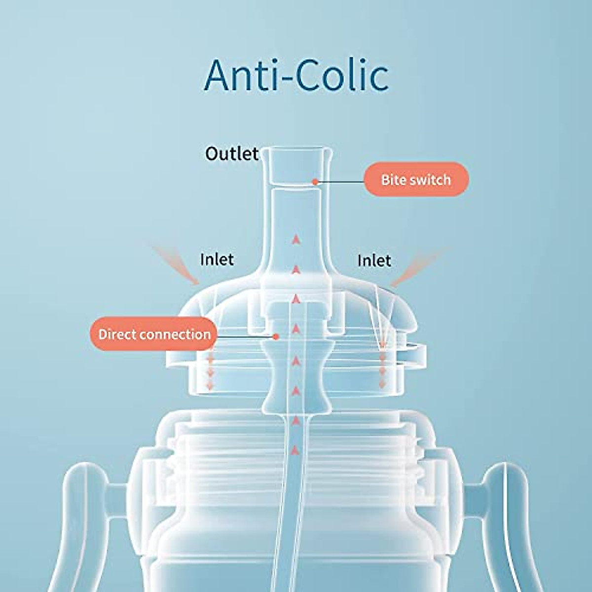 FLYBABY PPSU Sippy Cup with Handles for Toddlers, Weighted Straw Cups Spill Proof, Water Bottle for Kids 1 Year+, 10 Ounce Light Pink