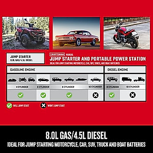 CRAFTSMAN 3-in-1 Lithium Jump Starter and Portable Power Pack, CMXCESM264 1500 Peak Amps, 12 Volts, 8.0L Gas, 4.5L Diesel Engines, for Motorcycles, Cars, SUV, Truck, and Boat Batteries