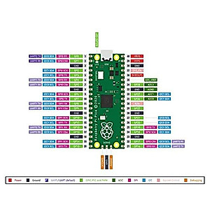 Raspberry Pi Pico Kit Microcontroller Based on Raspberry Pi RP2040 Dual-core ARM Cortex M0+ Low-Cost High-Performance-2pcs