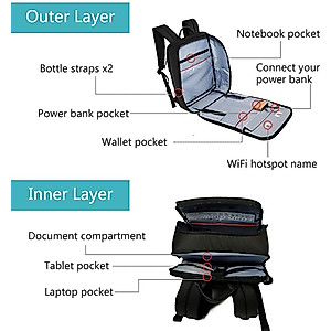 Welaso Smart Bluetooth LED Backpack with Colorful LED Sign Panel and Programmable, DIY Laptop Daypack Bag,Black (Large 25L,without Rain Cover)