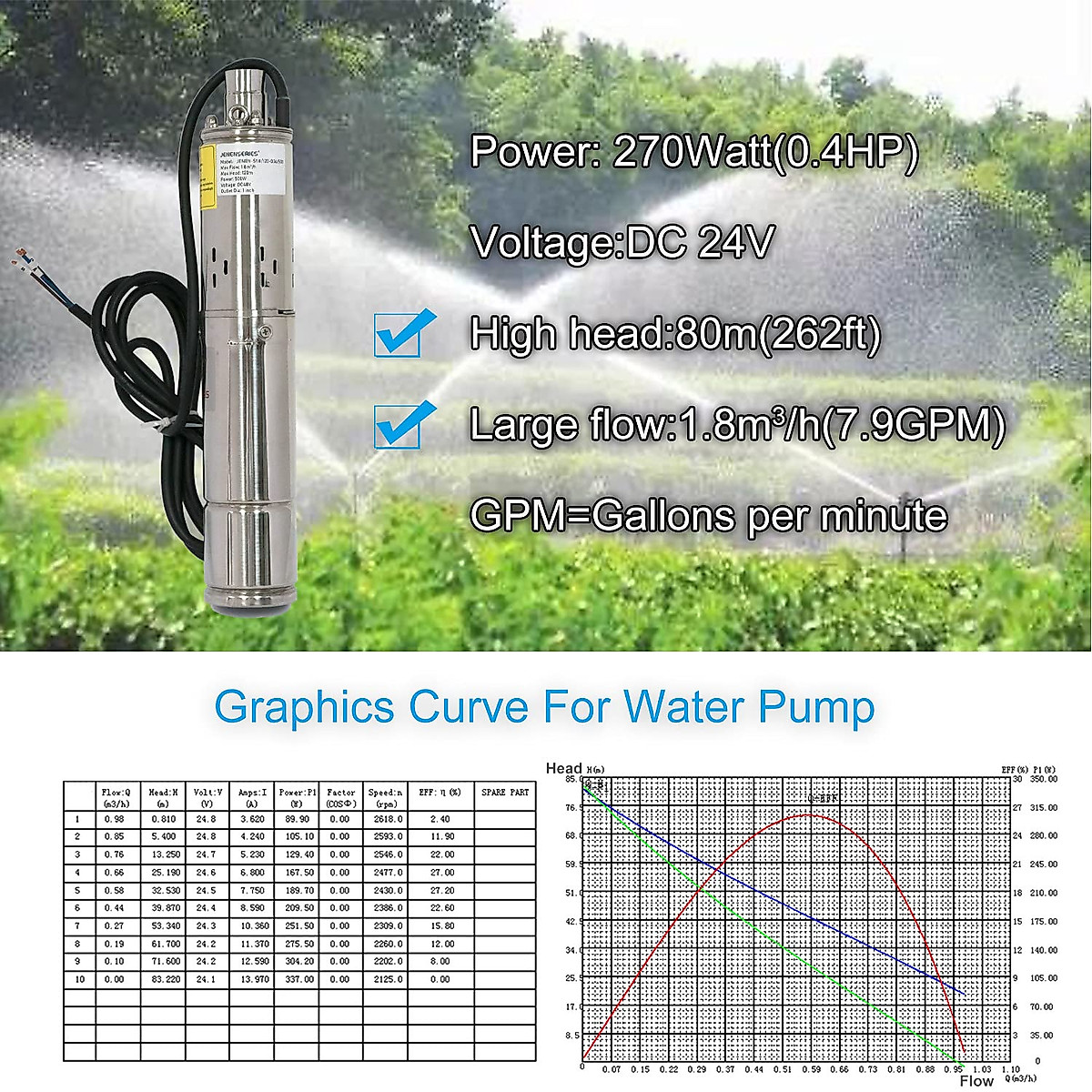 JENENSERIES Pump 270W DC 24V Solar Water Pumps, Max head 262ft,7.9GPM Flow，3 inch Solar deep well submersible Pumps with MPPT controller （270W 24V)