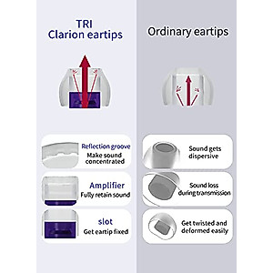 H HIFIHEAR TRI Clarion 6 PCS S-M-L 3 Sizes Replacement Ear Tips Earbuds Eartips Ear Cap Ear Bud Tip Compatible with Most Earbuds in-Ear Headphones (S-M-L)