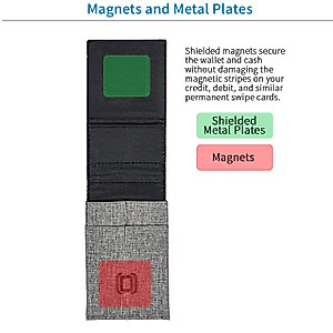 Dockem The Latcher Minimalist Wallet & Card Case Companion (Synthetic Canvas Leather)