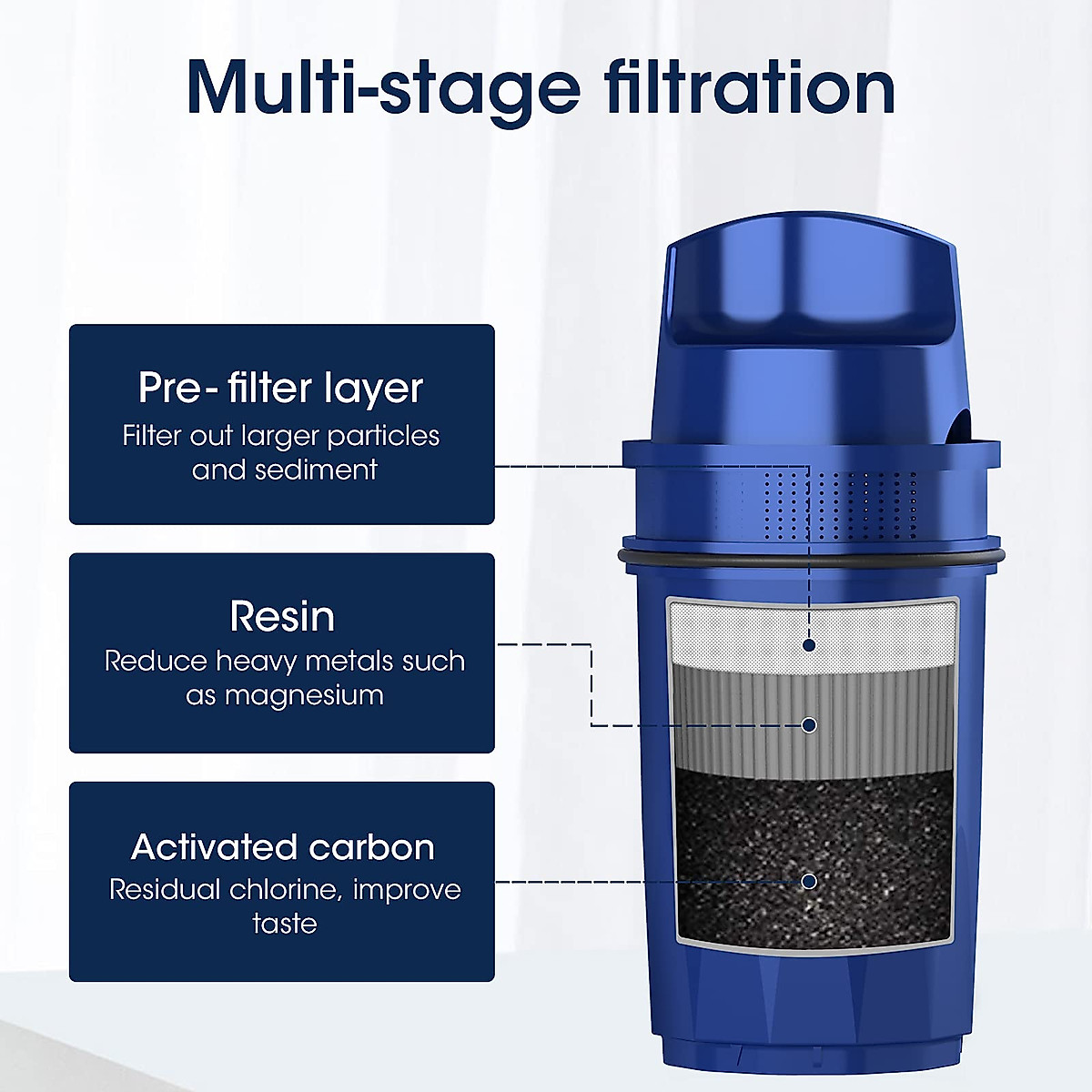 Crystala Filters CRF-950Z Water Filter Jug Compatible with PUR PPF900Z,CRF 950Z,PPF951K,PPT700W,CR-1100C,DS-1800Z, Compatible with All PUR Jugs and Dispenser Systems (3-Pack)