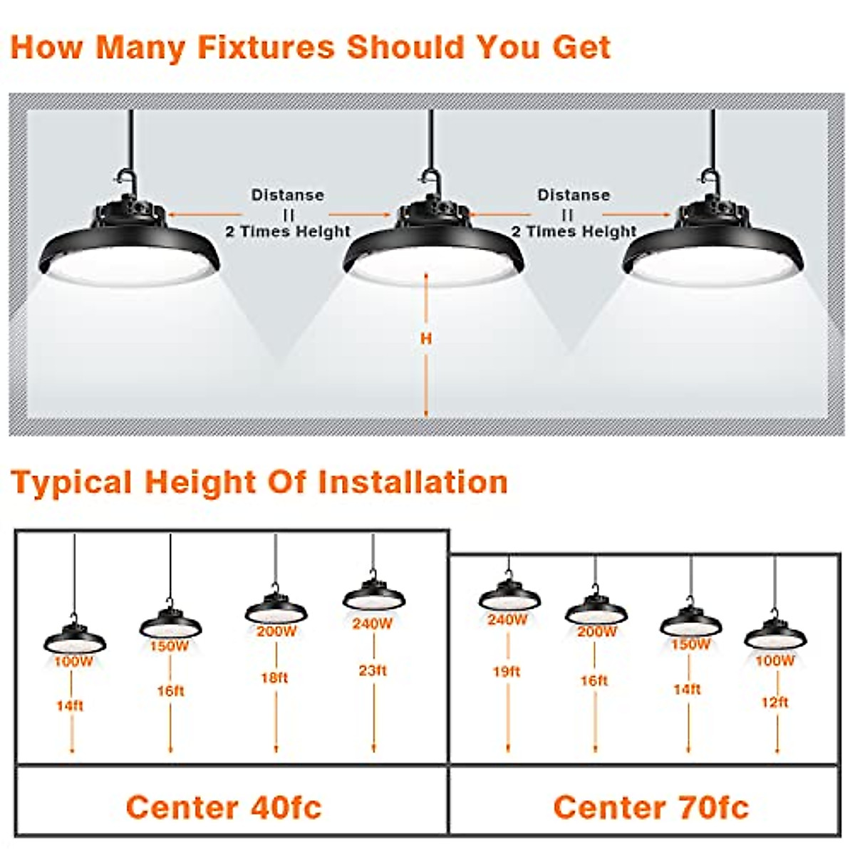 PATHBREAKER LED High Bay Light 240W UL& DLC Listed UFO High Bay LED Light 36000LM 0-10V Dimmable 6'Cable&Plug Commercial Grade Pole Barn Warehouse Garage Shop Light 5000K 10PACK