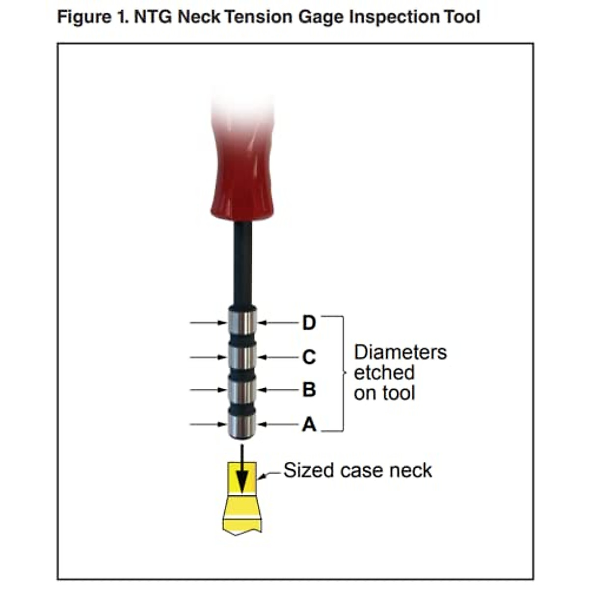 Forster Products Neck Tension Gauge, Four Stepped Diameters with Size Etched on Each Tool, 284 Diameter