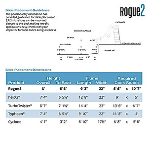 S.R. Smith 610-209-5813 Rogue2 Pool Slide, Blue