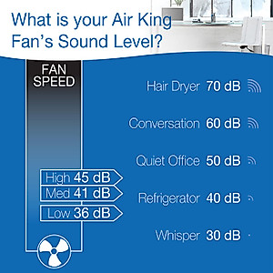 Air King 9102 12-Inch 3-Speed Oscillating Table Fan