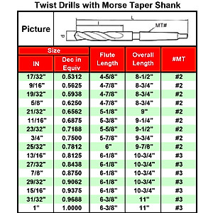 MAXTOOL 25/32" Twist Drill Bits with Morse Taper Shank HSS M2 Taper Shank Drill Bits Black Oxide MT No 2; TS02B05R50