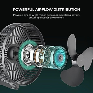 MARS HYDRO 6 Inch Clip-On Fan for Grow Tents, Powerful Oscillating Clip Fan With 10w Low Noise for Hydroponic Plants, Hydroponic Ventilation Circulation(Upgraded Version)