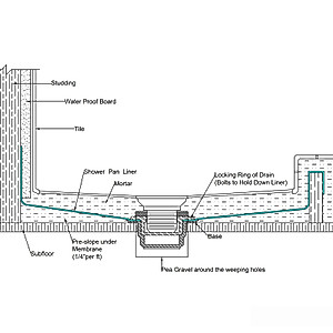 SINGFORM 40 mil Thickness 5' x 6' Shower Pan Liner | PVC Waterproofing Membrane Shower Pan & Base Sheet for Bathroom and Kitchen, Utra Durable, Grey