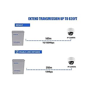 SECUPOE Outdoor 8-Port Fast Ethernet PoE Switch Support 10/100M with 2-Port FE Network Uplink 802.3af/at Built-in DC48V Power Supply 820ft 250m Data Transmission