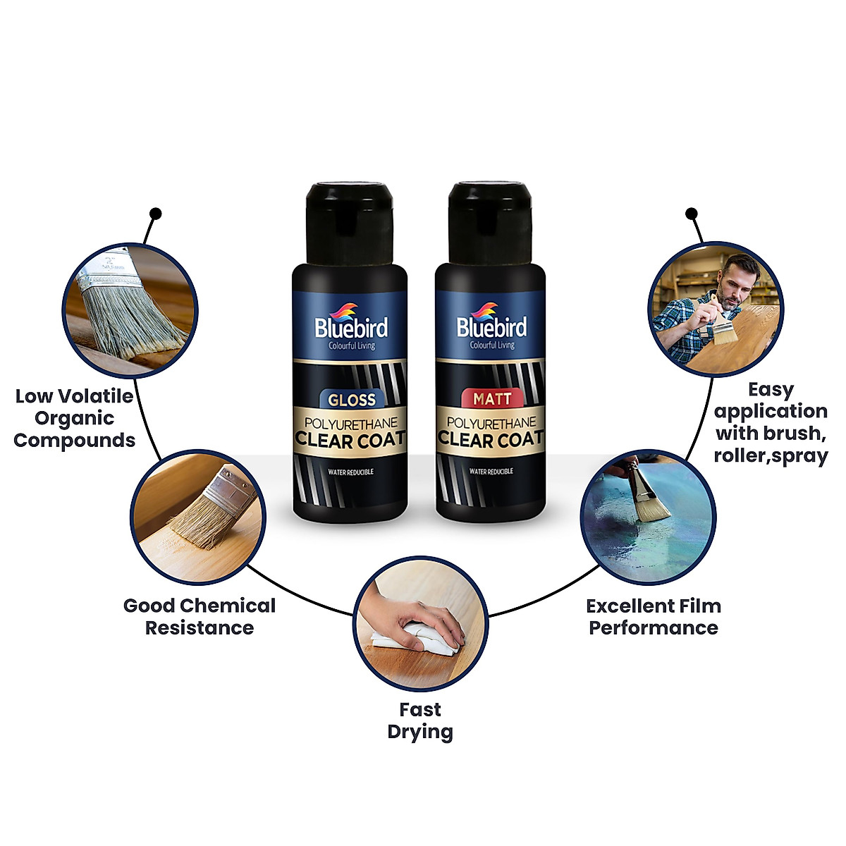 Bluebird 3.4 Fl Oz Polyurethane Clear Coat for Furniture, Paintings, Water-Based Professional Varnish (Matt)