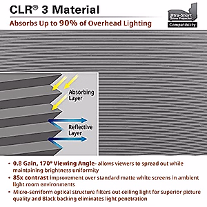 Elite Screens Light-On Series, 60-inch Diag.16:9, Ceiling Ambient Light Rejecting Folding-Frame Portable Projector Projection Screen, Exclusively for Ultra Short Throw Projectors, LPS60H-CLR3, Silver