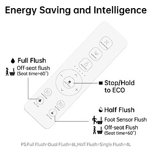 EPLO Smart Toilet,One Piece Bidet Toilet for Bathrooms,Modern Elongated Toilet with Warm Water,Dual Auto Flush,Foot Sensor Operation,Heated Bidet Seat,Electric Tankless Toilets with LED Display E16